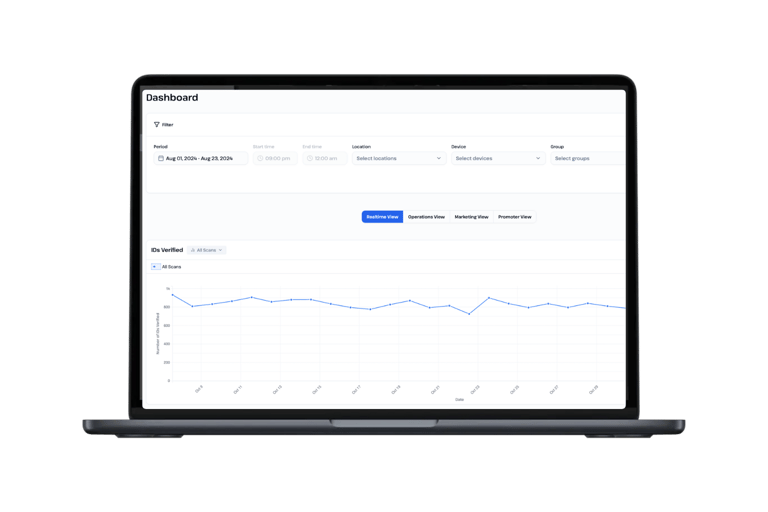 Access Control with ID Verification for Doors and Entrances